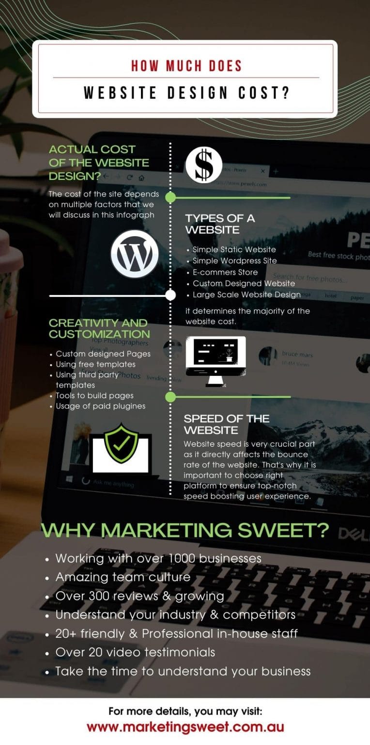 How Much Does It Cost to Design A Website in 2021? | Marketing Sweet